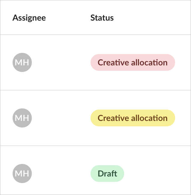Task List Createtotally